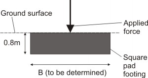 ETC10 Evaluation of Eurocode 7