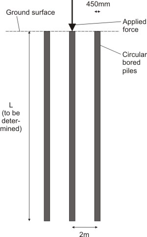 ETC10 Evaluation of Eurocode 7